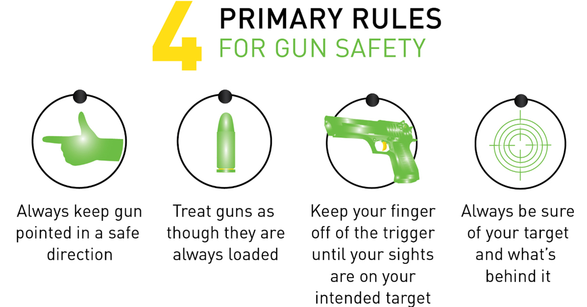 The Four Rules of Shooting Guns - International Sportsman